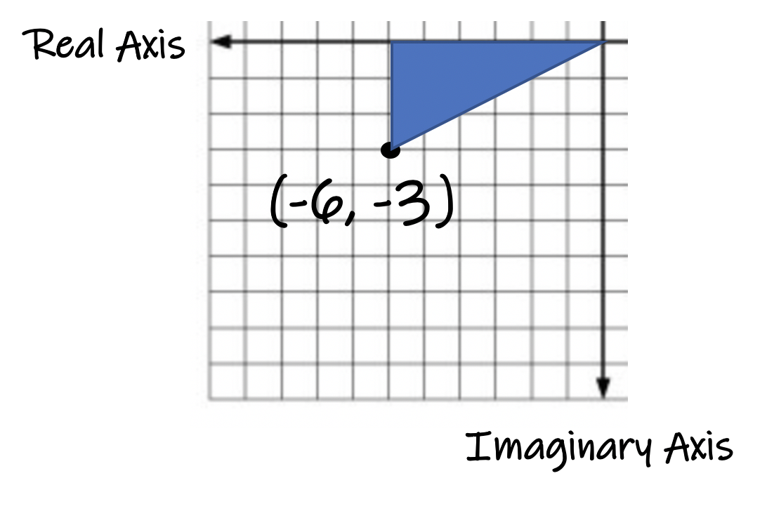 Absolute Value Of Complex Numbers