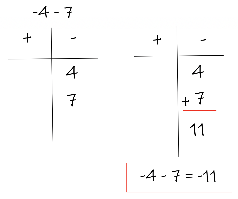 Adding And Subtracting Integers