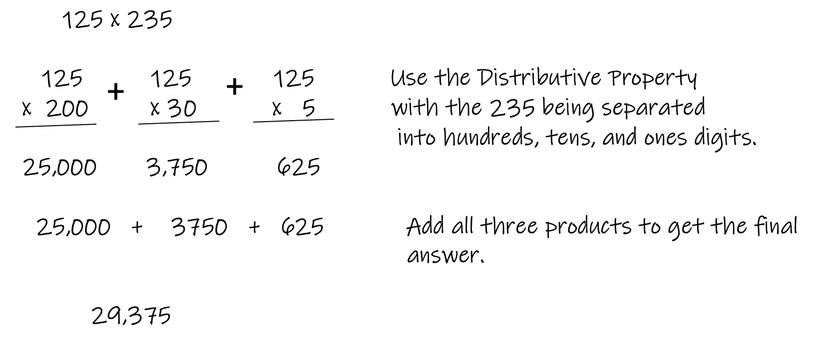 Multiplying Integers