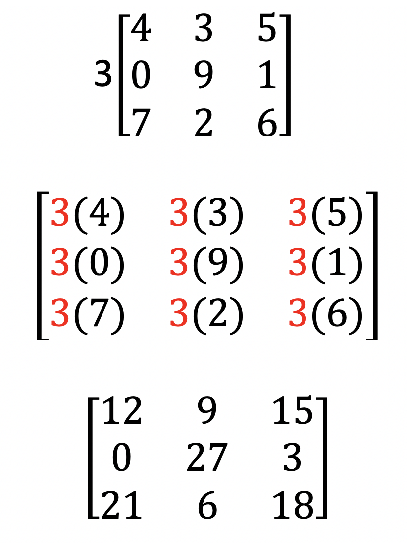 Multiplying Matrices