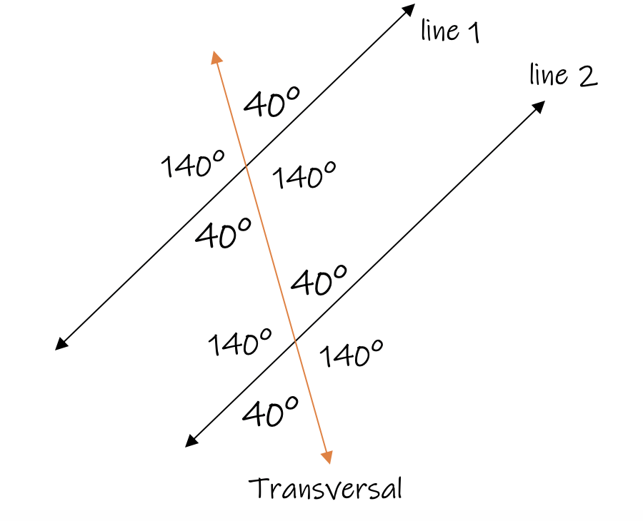 Parallel Lines And Transversals